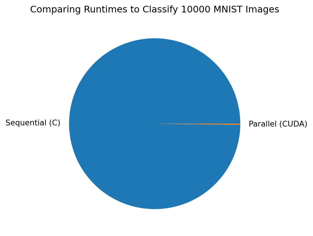 Lecture 1 — Digit Classification and Linux – CMDA 3634 - Toward High ...